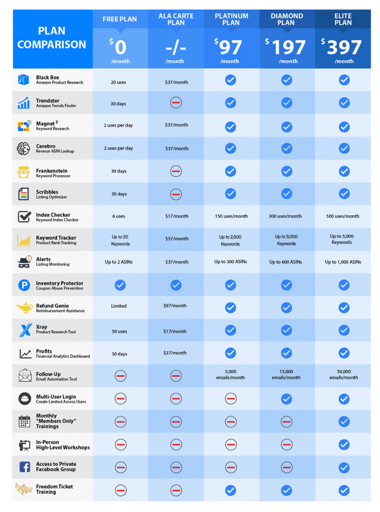 Helium 10 Review - All-in-One Tool for Amazon Sellers + 50% OFF Coupon