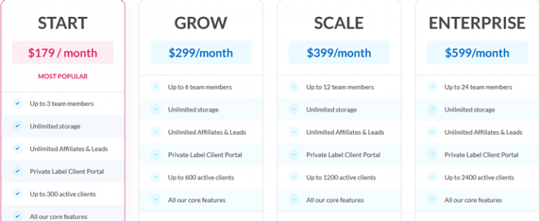 Credit Repair Cloud Review: Pros, Cons, and Is It Worth the Cost