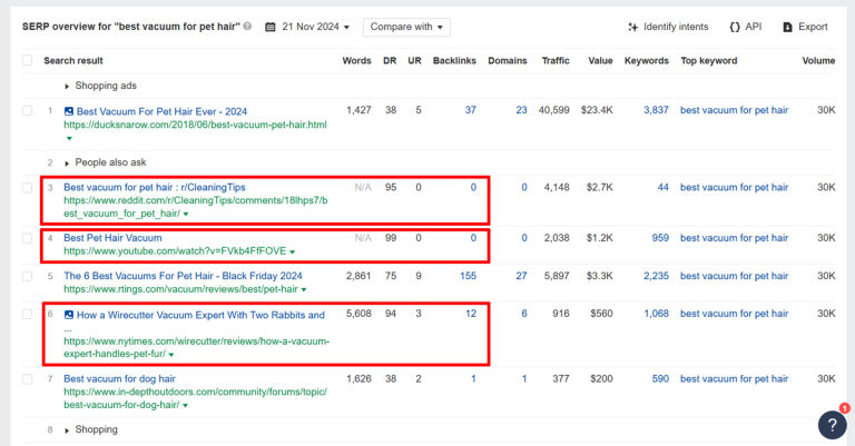 Parasite SEO Explained: How It Works and the Risks Involved